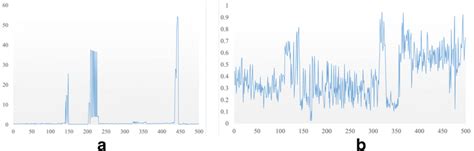 The Re Projection Error A The Re Projection Error Using Fast Icp B The Download Scientific