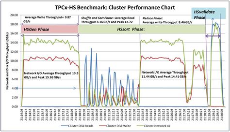 Accelerate And Optimize Big Data And Hadoop