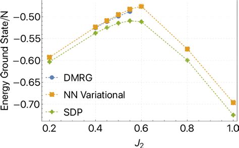Figure 1 From Certifying Ground State Properties Of Quantum Many Body