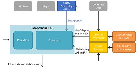 Multi Drone Cooperation For Improved Lidar Based Mapping