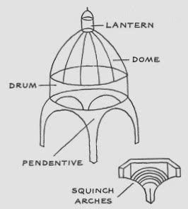 Masonry Design Design Flexibility Of Triangular Block
