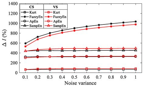 Fuzzy Entropy Assisted Deconvolution Method And Its Application For Bearing Fault Diagnosis