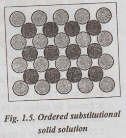 Solid Solutions Constitution Of Alloys