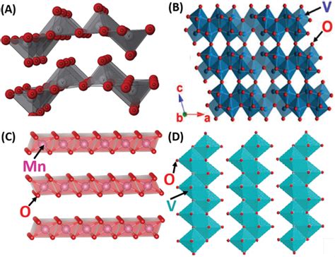 A Perspective View Of Two Layers Of V2o5 Reproduced With