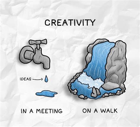 Mohit Gohel On Linkedin Creativity Ideas Knowledge Work Teach Reminder Important