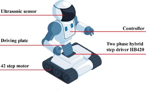 Figure 31 From Obstacle Avoidance Path Planning For Power Inspection Robots Based On Deep