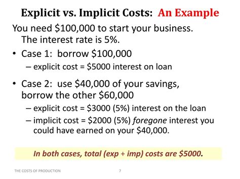 Ppt Costs Of Production And Maximizing Profits Powerpoint Presentation