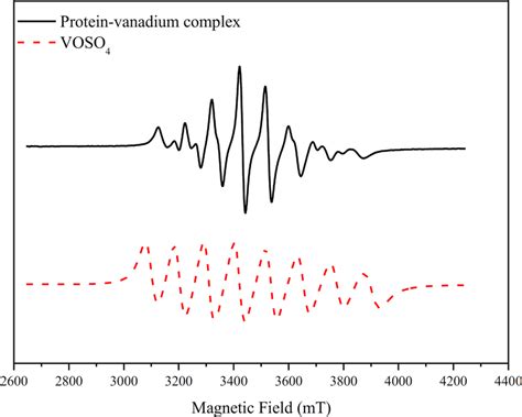 Electron Paramagnetic Resonance Epr Spectra Of Protein Vanadium
