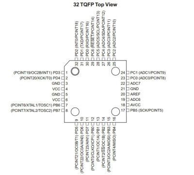 ATMEGA328P AU Microcontroller WIN SOURCE BLOG