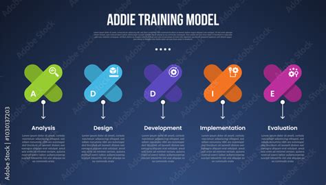 Addie Training Model Infographic Template With X Shape And Arrow Line Bottom Description Dark