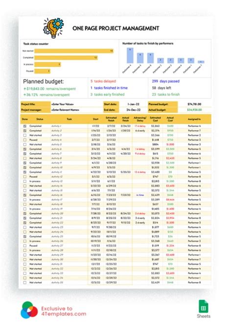 Useful Google Sheets Project Management Templates For Free Templates