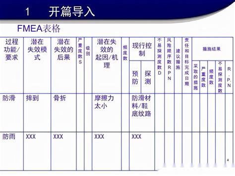 「体系管理」pfmea过程潜在失效模式及后果分析入门 知乎