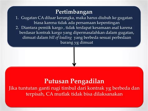 Gugatan Class Action Pptx