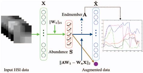 figure 1 from spectral unmixing through part based non negative