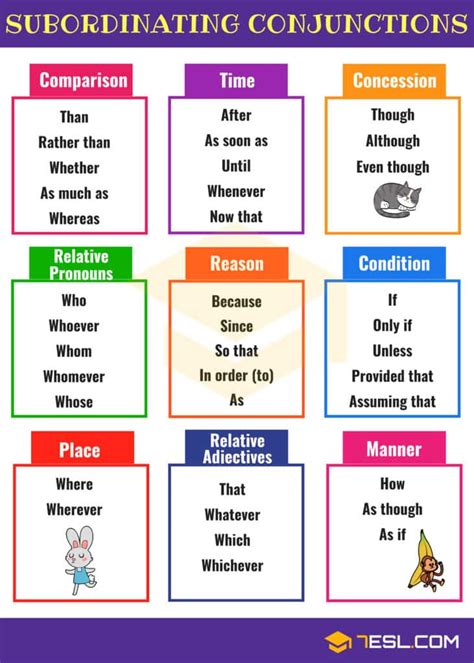 Subordinating Conjunctions Ultimate List And Great Examples • 7esl