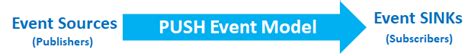 azure event grid tester codeproject