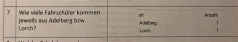 Hilfe Bei Sql Aufgabe Informatik Schule Datenbank Sql Abfrage