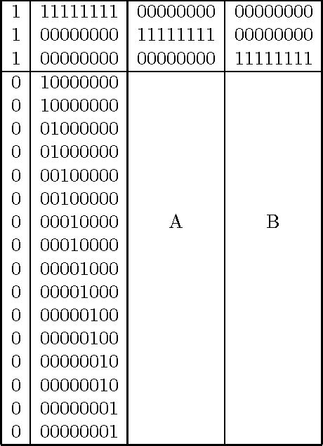 Table 1 From The Steiner Triple Systems Of Order 19 Semantic Scholar