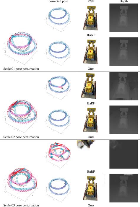 Figure 1 From Continuous Pose For Monocular Cameras In Neural Implicit Representation Semantic