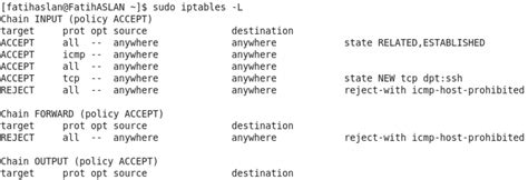 IP Tables