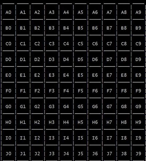 The Ultimate Battleship A Python Terminal Game