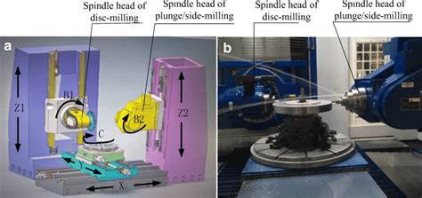 Discplungeside Milling Nc Machine Tool Of Blisk Download Scientific Diagram