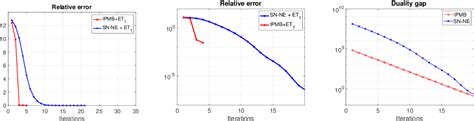 Figure 3 From Matrix Free Interior Point Methods For Point Set Matching Problems ∗ Semantic