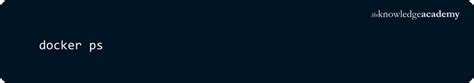 Top Docker Commands To Streamline Container Operations