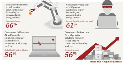 Pin On Webmarketing Infographic Social Media
