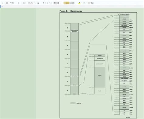 Stm32在ctf中的应用和快速解题ctf Bin文件 Csdn博客