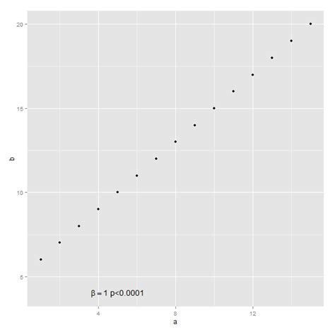Ggplot2 Add Less Than Symbol