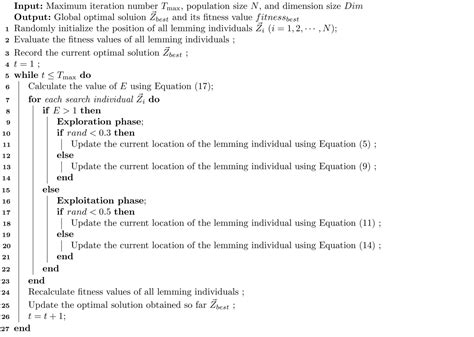 2025年优化算法：人工旅鼠算法artificial Lemming Algorithm，ala 技术栈