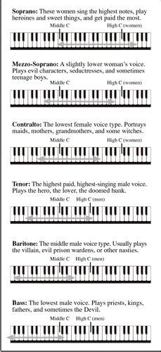 Opera For Dummies Cheat Sheet Music Sing Singing Lessons Teaching Music