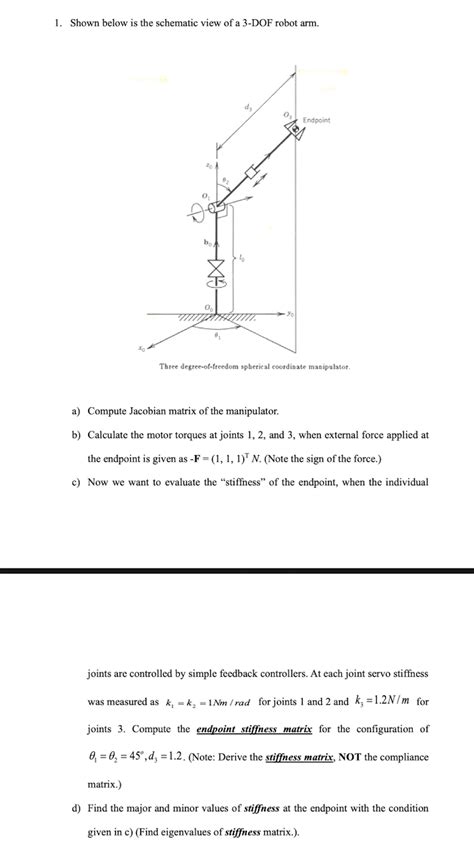Solved Shown Below Is The Schematic View Of A Dof Robot Chegg