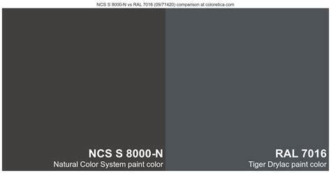 Natural Color System Ncs S 8000 N Vs Tiger Drylac Ral 7016 0971420