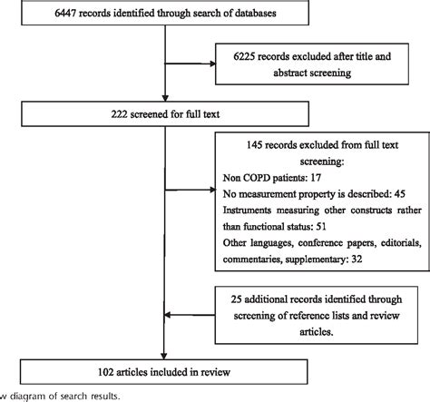 What Is A Functional Status Assessment Design Talk