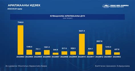 АПУ ХК ийн цэвэр ашиг ₮124 8 тэрбум