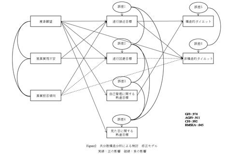 結果