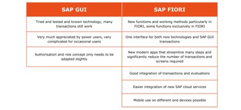 SAP FIORI Choose The Right Apps For Your Users