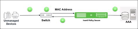 Deployments Using MAC Authentication