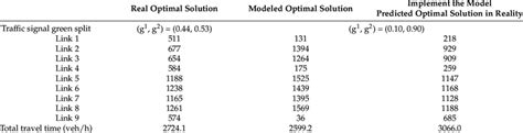 Real Optimal Solution Optimal Solution Obtained From The Model