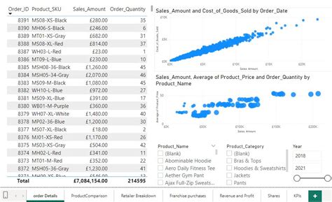 Powerbi Dataanalysis Datavisualization Dcdonates Datacamp Kashmiryouthweb