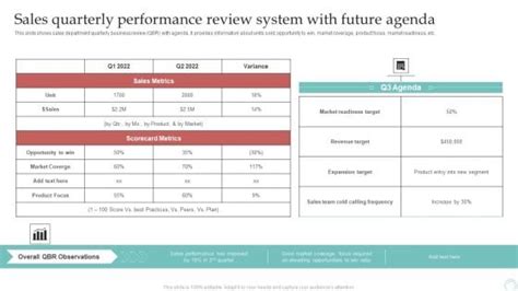 Performance Review System Powerpoint Templates Slides And Graphics