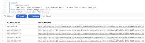 Getting Started With Unstructured Data