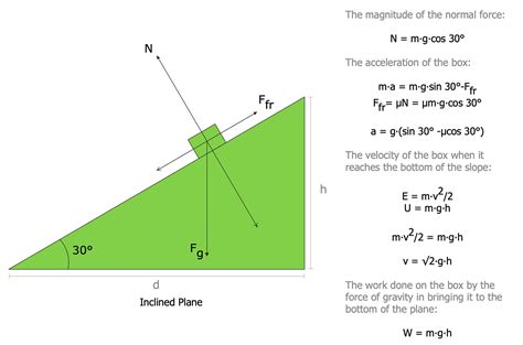Drawing Physics Illustrations Conceptdraw Helpdesk