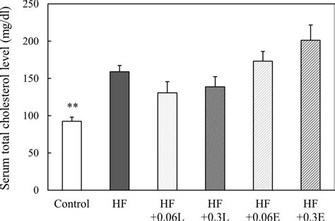 Effects Of CPP On A Morphological Changes And B The Size Of