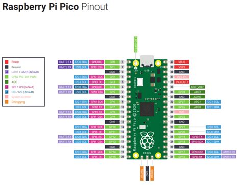 Raspberry Pi Pico Read Analog Inputs Arduino Random Nerd Tutorials
