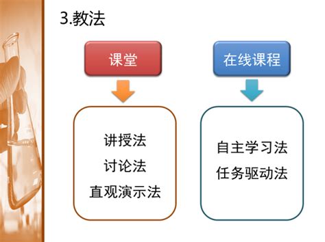 分析化学实验