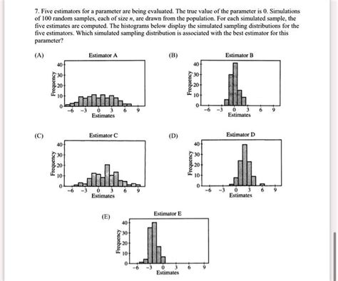 7 Five Estimators For A Parameter Are Being Evaluated The True Value Of The Parameter Is 0