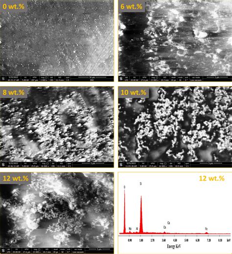 Sem Micrographs Of Prepared Polyimide Mesoporous Silica Hybrid Download Scientific Diagram